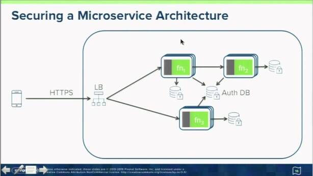 3 Tips for Securing Microservices - Artificial Intelligence