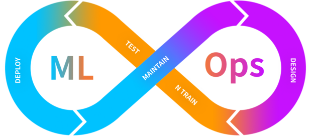 What is mlops and What is the feature of mlops? - Artificial Intelligence